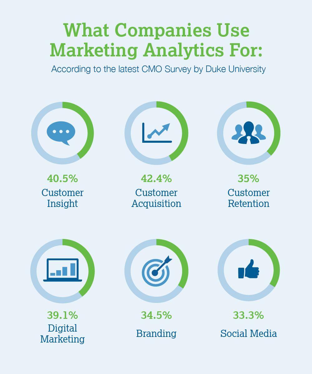 Why Measuring Your Marketing Is More Important Than Ever | Web ...