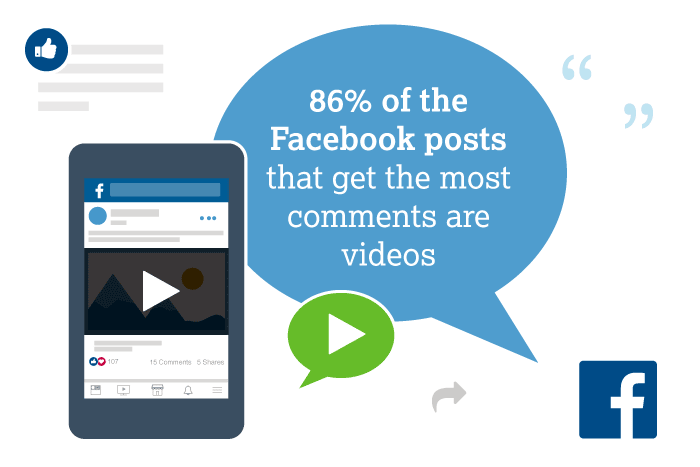 Get More Comments on Your Facebook Posts With 7 Simple Steps