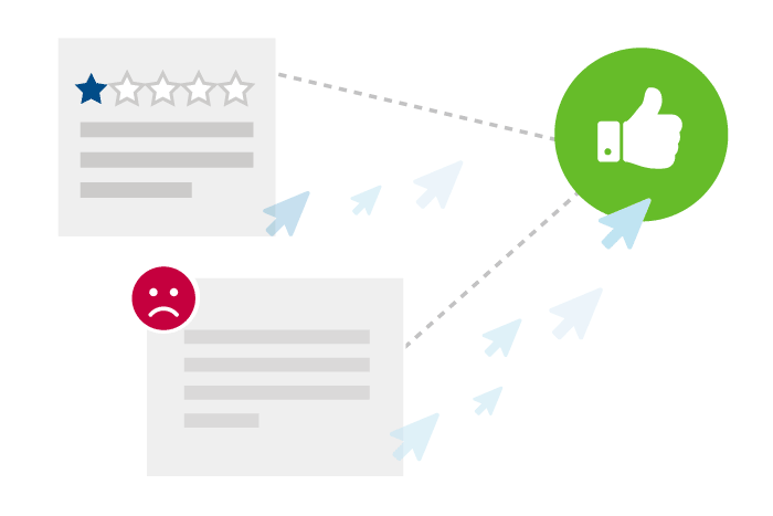 How To Turn Negative Comments And Reviews Into A Positive For Your Business